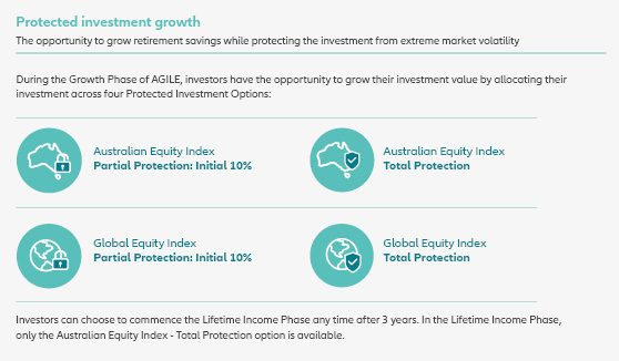The value of protected investment growth
